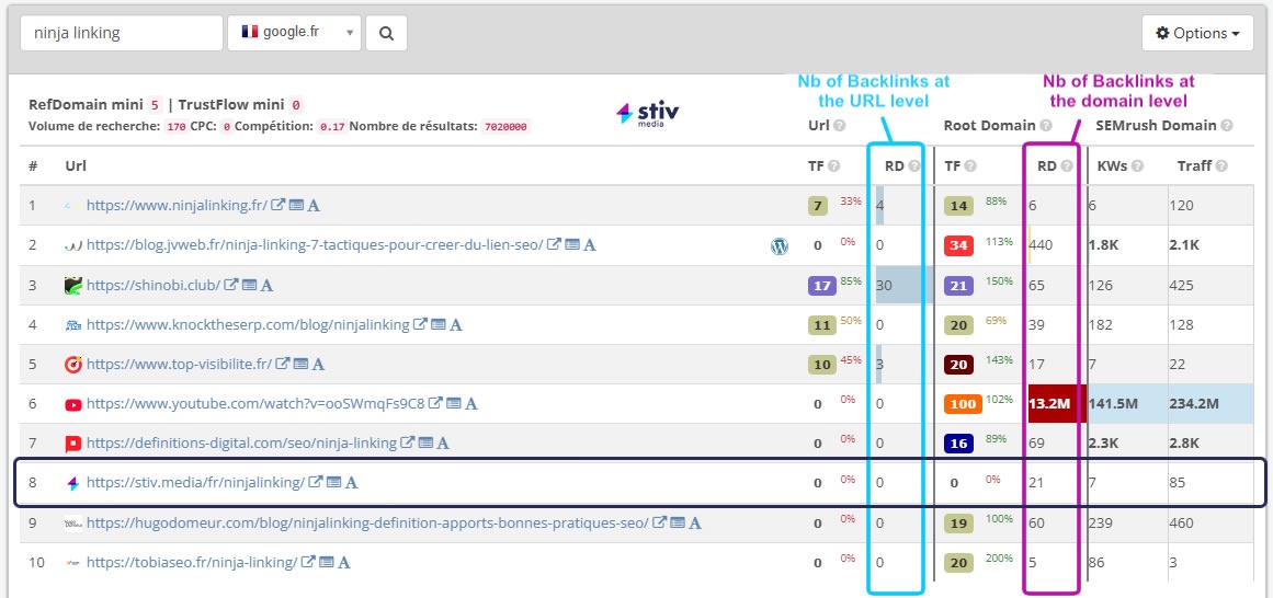 Link building : domain authority or page authority?